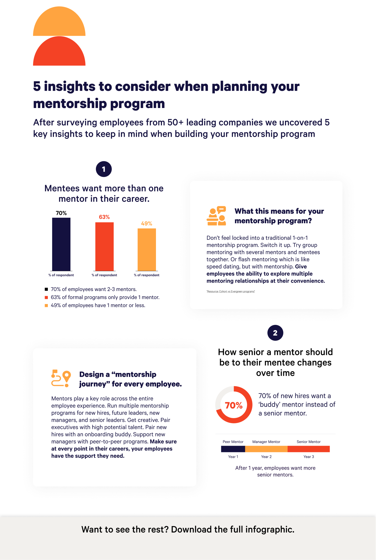 What is the purpose of mentoring programs? | Together Mentoring Software